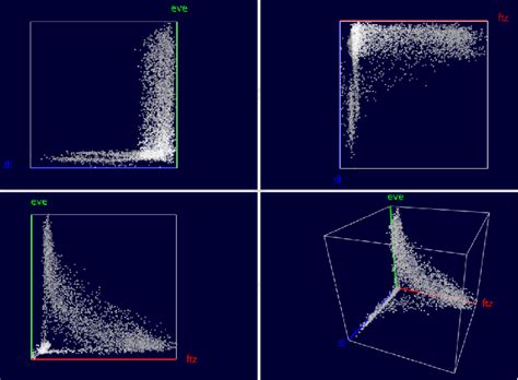 Figure 7 From Visual Exploration Of Three Dimensional Gene Expression