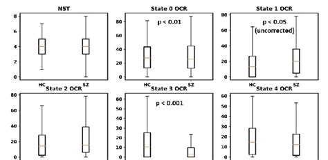 Comparison Of Dynamical Features Each Panel Shows A Separate Dynamical