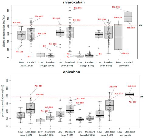 Efficacy And Safety Of Rivaroxaban Apixaban And Edoxaban For Nonvalvular Atrial Fibrillation