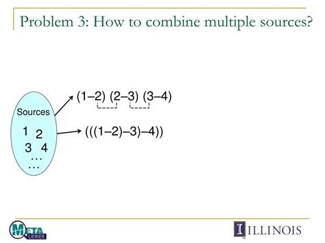 Ppt Integrating Web Query Results Holistic Schema Matching