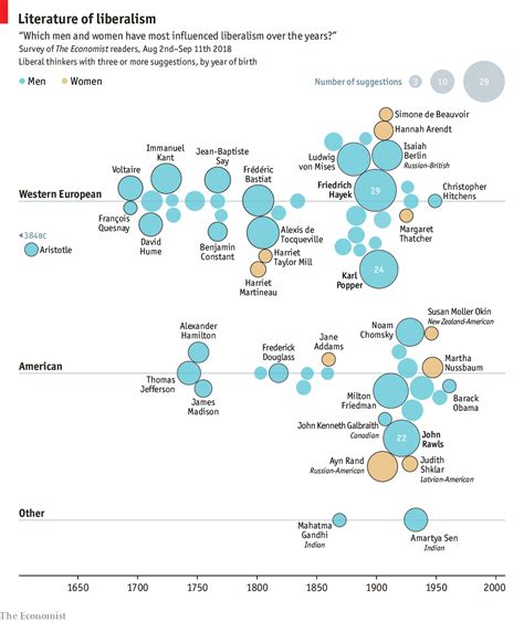 19th Century Classical Liberalism