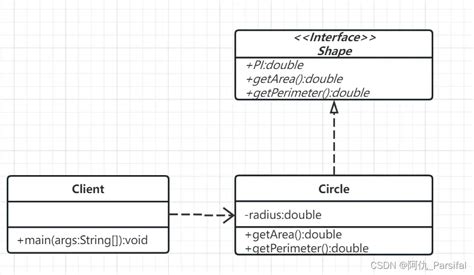 Java中抽象类和接口的区别，一文弄懂，图文并茂 阿里云开发者社区