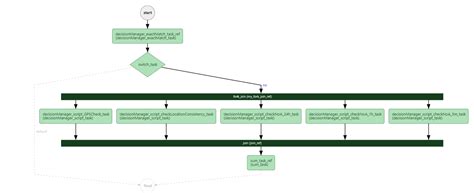 Completed Workflows Remain In Running State · Issue 3700 · Netflixconductor · Github