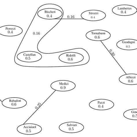 fuzzy open neighbourhood of vertices download table