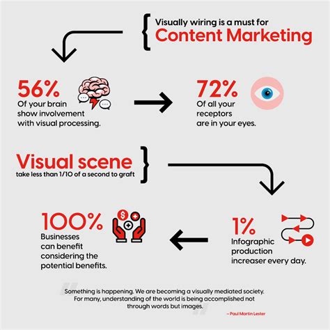 How To Use Infographics For Content Marketing