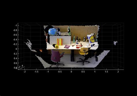 Pcfromdepth Convert Depth Image To Point Cloud Matlab