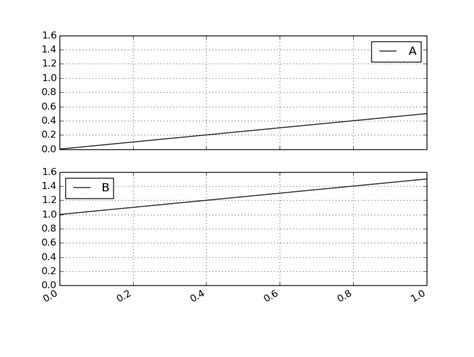 Numpy Scipy Pandas Matplotlib Mwsoft