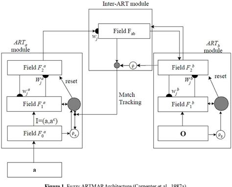 figure 1 from using fuzzy artmap for symmetric key generation semantic scholar