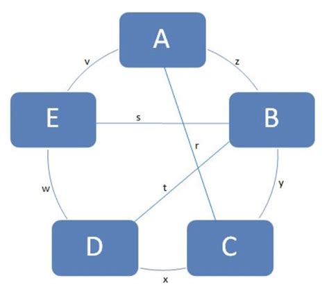 Solved What Are The End Vertices Of X What Is The Chegg Com