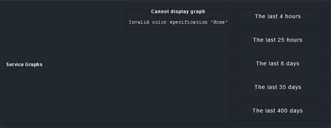 Color In Performance Data Troubleshooting Checkmk Community