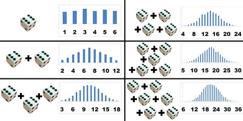 central limit theorem dr jody muelaner