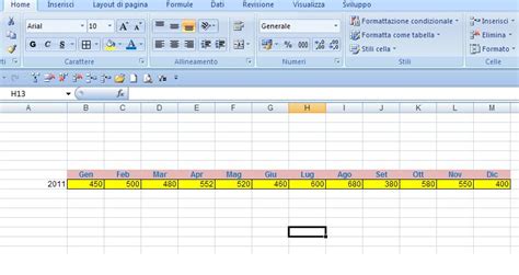 Selezionare La Tabella Da Cui Fare Il Grafico Cliccare La Scheda Inserisci E Selezionare Il