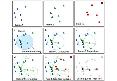 3 3 Sample Track Initiation Following The Lincoln Laboratory Algorithm Download Scientific