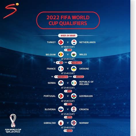 2022 World Cup Qualification Round