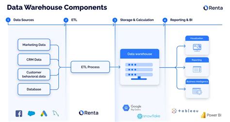 What Is A Data Lakehouse Hopsworks