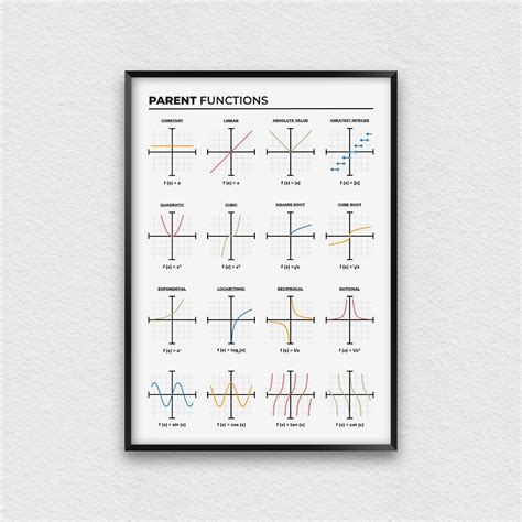 Parent Functions Print Math Cheat Sheet For High School Students