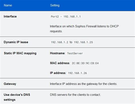 آموزش تنظیم فایروال سوفوس به عنوان یک سرور Dhcp فایروال سوفوس