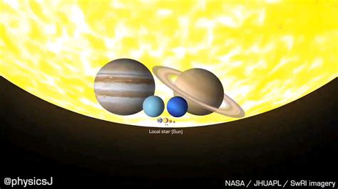 Objects In Space To Scale In Size Rotation Speed And Tilt R