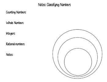 Classifying Rational Numbers Notes And Venn Diagram By Room MMS