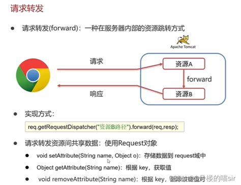 Servlet Csdn博客