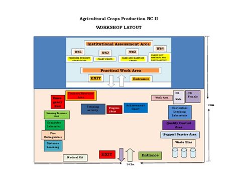Agricultural Crops Production Nc Ii Workshop Layout Emer Gency Exit Pdf