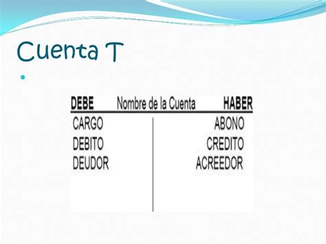Las Cuentas T