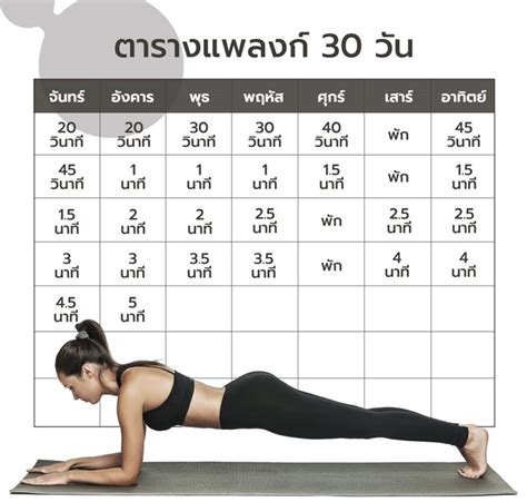 ท่าเดียวก็เกินพอ ตารางฟิตหุ่นด้วย ท่าแพลงก์ แค่ 30 วัน ก็กระชับทั้งตัว ออกกำลังลดน้ำหนัก