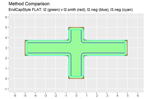 r how to fillet round interior angles of sf line intersections