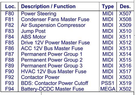2013 Tesla Model S Fuse Box Diagram Startmycar