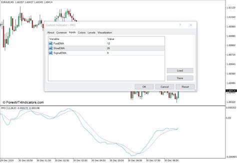 Percentage Price Oscillator Ppo Indicator For Mt4