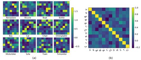 Illustration Of K After Training On The Synthetic Occluded Vehicles