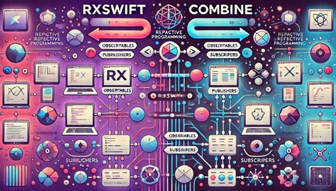 understanding sequences and collections in swift by kosal pen medium