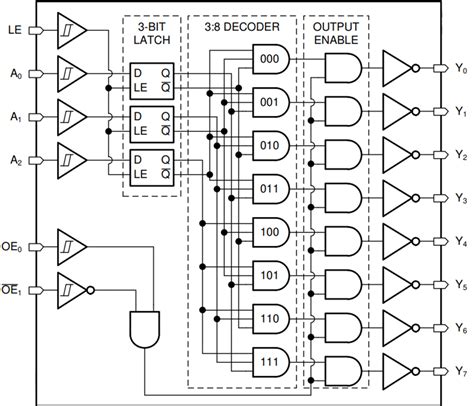 Sn74hcs137 Q1 3 To 8 Line Decoder Demultiplexer Ti Mouser