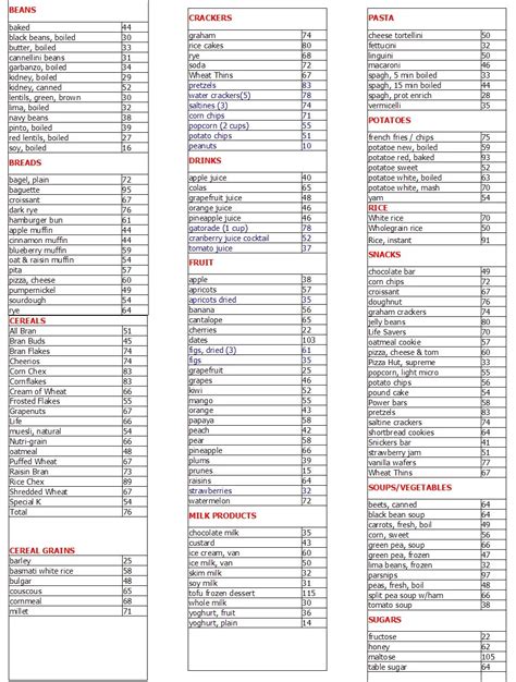 Printable Glycemic Index Load Chart