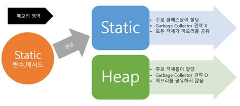 Static