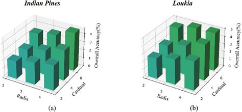figure 2 from spatial spectral split attention residual network for