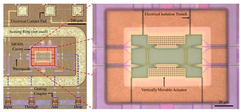 Silicon Photonic Mems Take A Step Forward Statnano