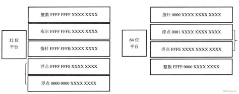 《webkit 技术内幕》学习之九（3）： Javascript引擎javascriptcore 是开源的吗 Csdn博客