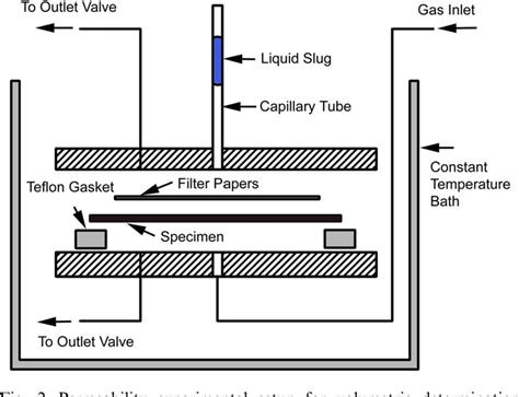 Figure 1 From Gas Permeability Of Various Graphiteepoxy Composite Laminates For Cryogenic