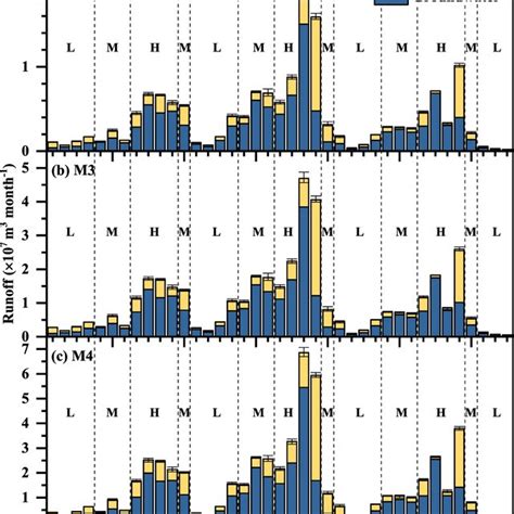The Methodology Framework For Estimating Point Source Surface Runoff