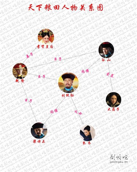 天下糧田人物關係圖人物簡介劇多