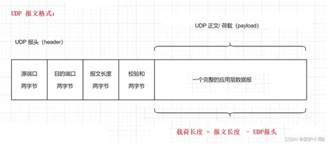 【java网络编程】基于udp socket 实现客户端、服务器通信 阿里云开发者社区