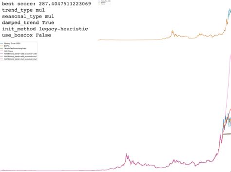 GitHub Johnbathappully Stock Sentiment Analysis And Price Forecasting Time Series Performed