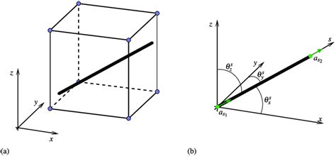 A A Hexahedral Finite Element With One Embedded Fiber Degrees Of Download Scientific Diagram