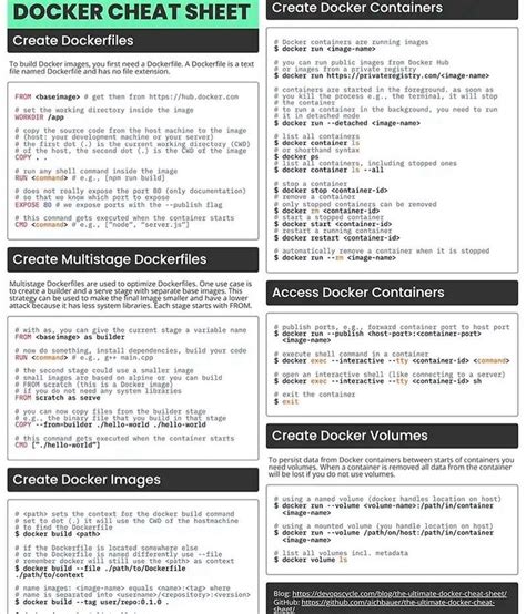 Mohamed Rizk ☁️ بالعربي Posted On Linkedin
