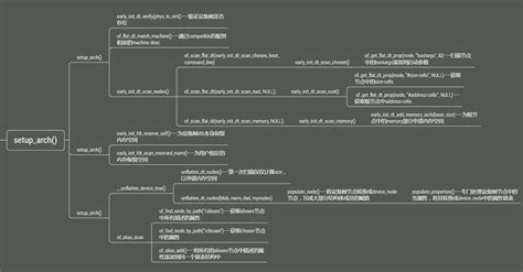 Linux设备驱动程序 设备树1 Dtb转换成devicenode Csdn博客