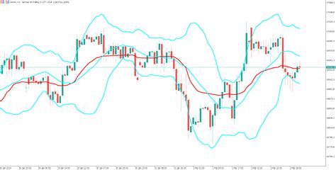 Variable Index Dynamic Average Indikator Vidya Großer Check