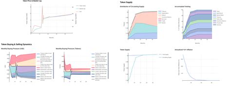 Tokenomics A Beginner S Guide To Crypto Investing Tastycrypto