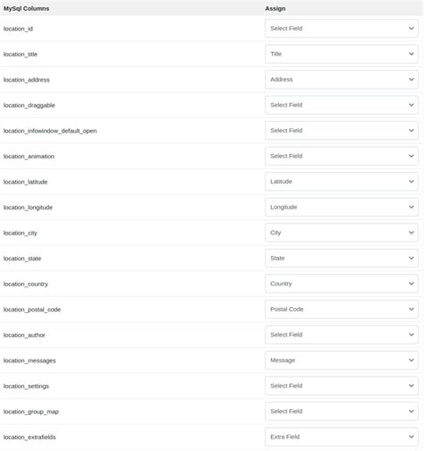 MySQL Data On Google Maps WePlugins