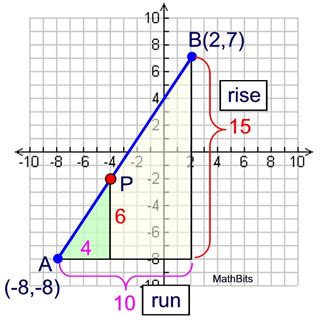 Geometry Line Segment